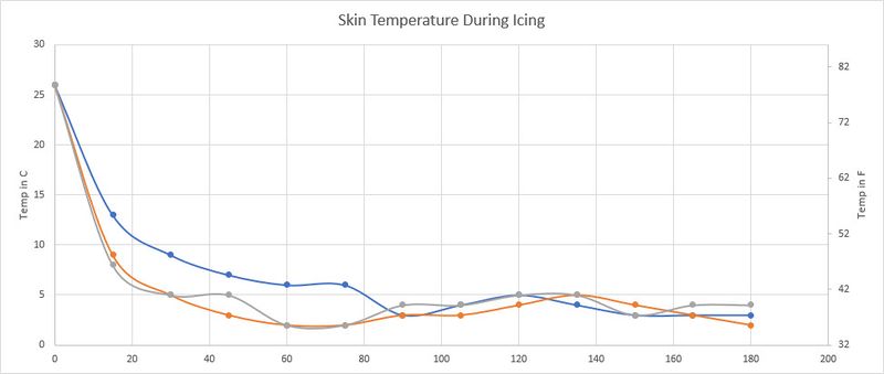 How Fat Freezing Works: The Science of Cryolipolysis